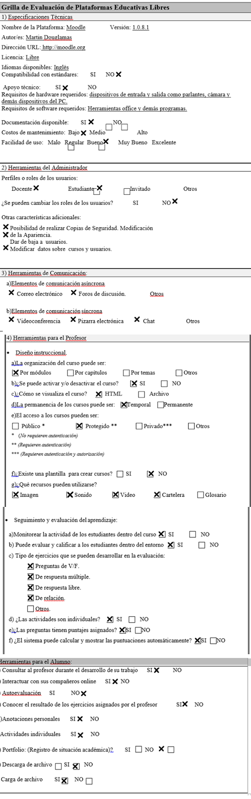 GRILLA PLATAFORMA VIRTUAL MOODLE: GRILLA DE EVALUACION GRILLA PLATAFORMA VIRTUAL MOODLE: GRILLA DE EVALUACION