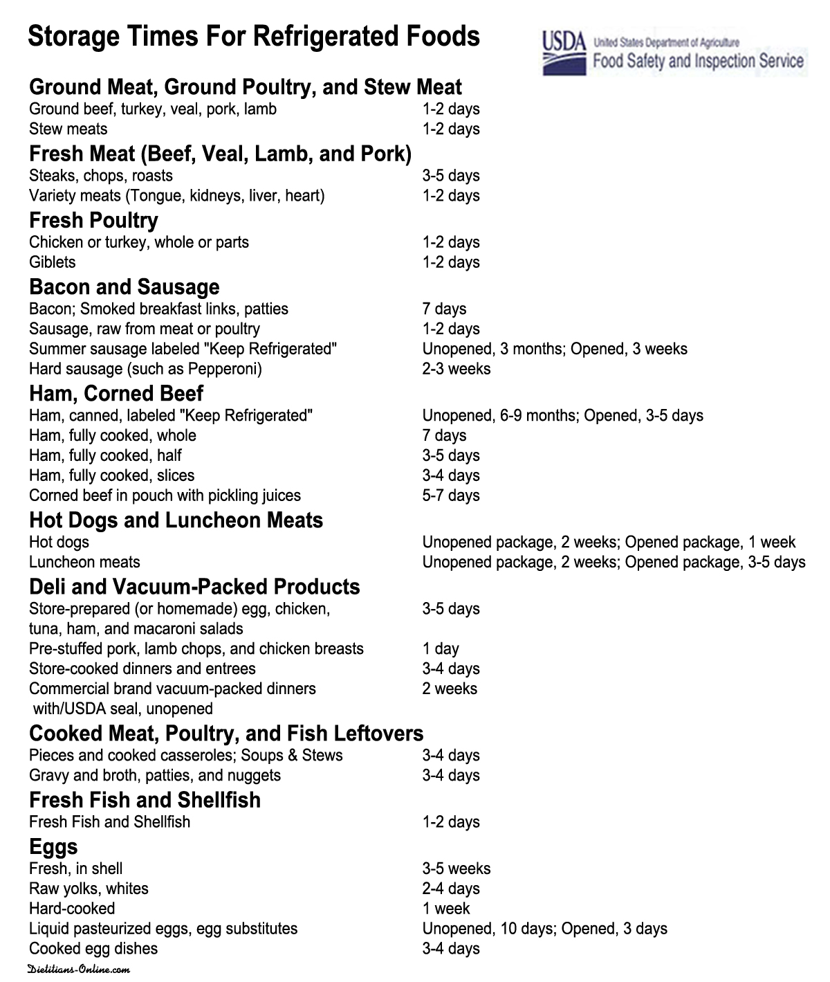 Dietitians Online Blog: National Leftover Day Do you have Thanksgiving ...