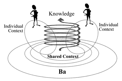 喵厨记: What I learned in the UOKM class