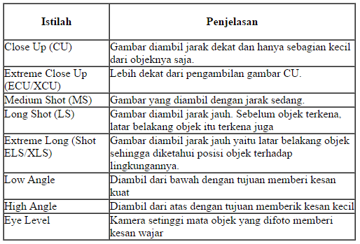 2 Macam Naskah Media Film Bingkai, Petunjuk / Cara Penulisan Naskah ...