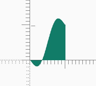 OpenSCAD Snippet Pad: 0 - 1 Remapping Functions: Inverse Sine-Wave