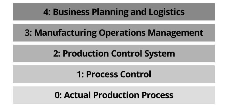 Model Engineering @ Business Informatics Group: Model-Driven Vertical ...