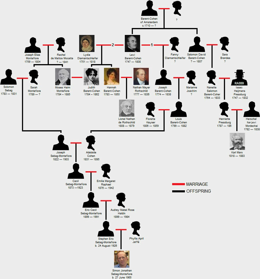 Ciberpensadores: La aventura del pensamiento: Karl Marx