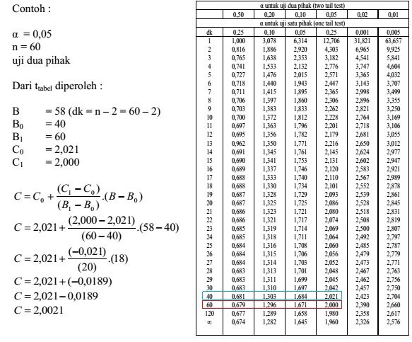 Rumus Interpolasi - RUANG BACA