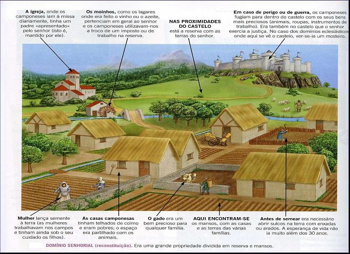 Historiando: A vida quotidiana nas terras senhoriais - os camponeses