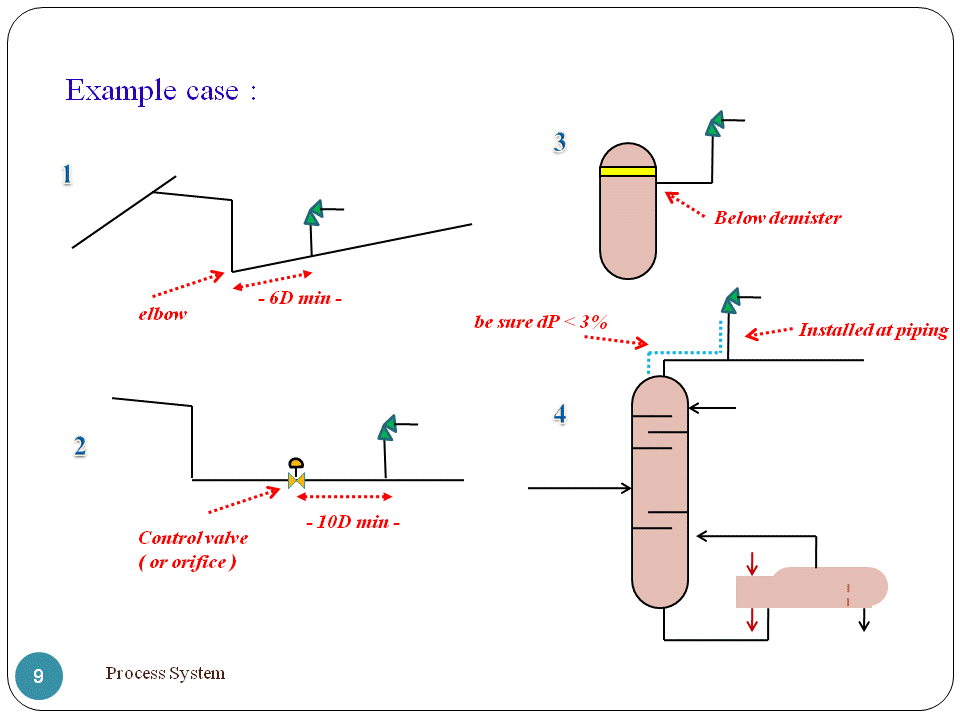 Process Engineer: PSV Installation-Guide