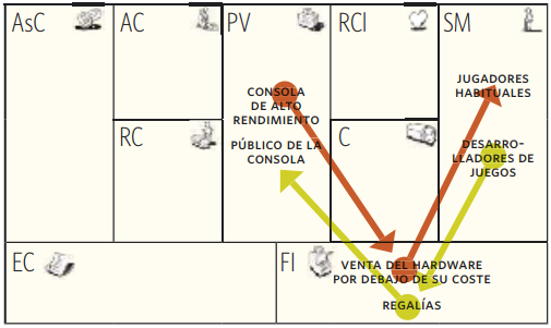 PLATAFORMAS MULTILATERALES | CAIG Center For Entrepreneurship
