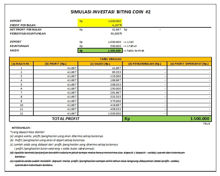 TABEL INVESTASI BITING COIN - Biting Coin Corp.