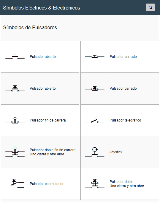 Símbolos Electrónicos: Símbolos de Pulsadores