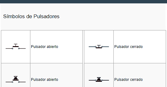 Símbolos Electrónicos: Símbolos de Pulsadores