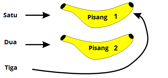 Belajar Mengenal Fungsi Garbage Collector Pada Java - Java Media Kita