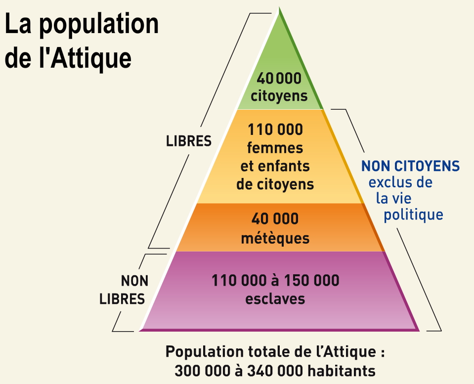 histgeolb: Les populations de l'Attique (la région d'Athènes)