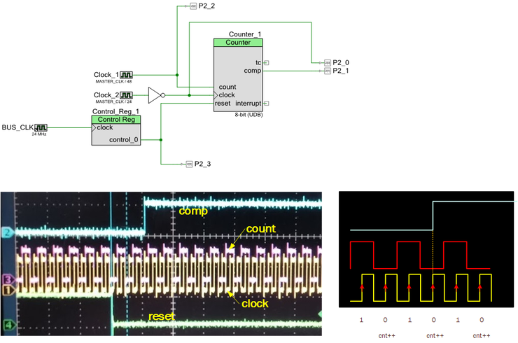 TRY의 MCU 세상: [PSOC5] clock 은 어떤 역할을 할까?