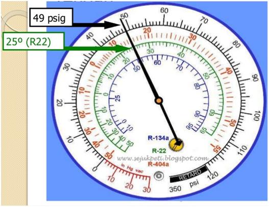 READ THE TEMPERATURE OF THE REFRIGERANT GAUGE MANIFOLD - TPTUMETRO
