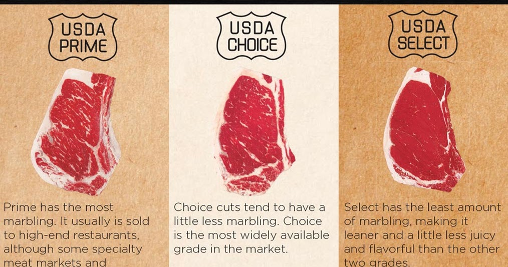 The American Cowboy Chronicles: American Quality Beef vs Foreign Beef