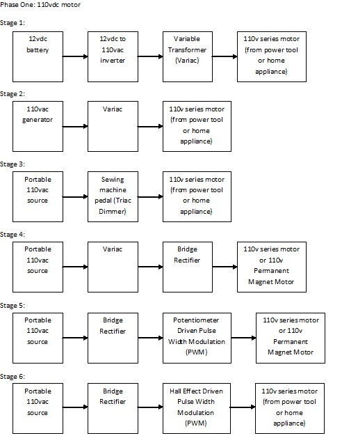 Dave-Ball-Electric-GoKart