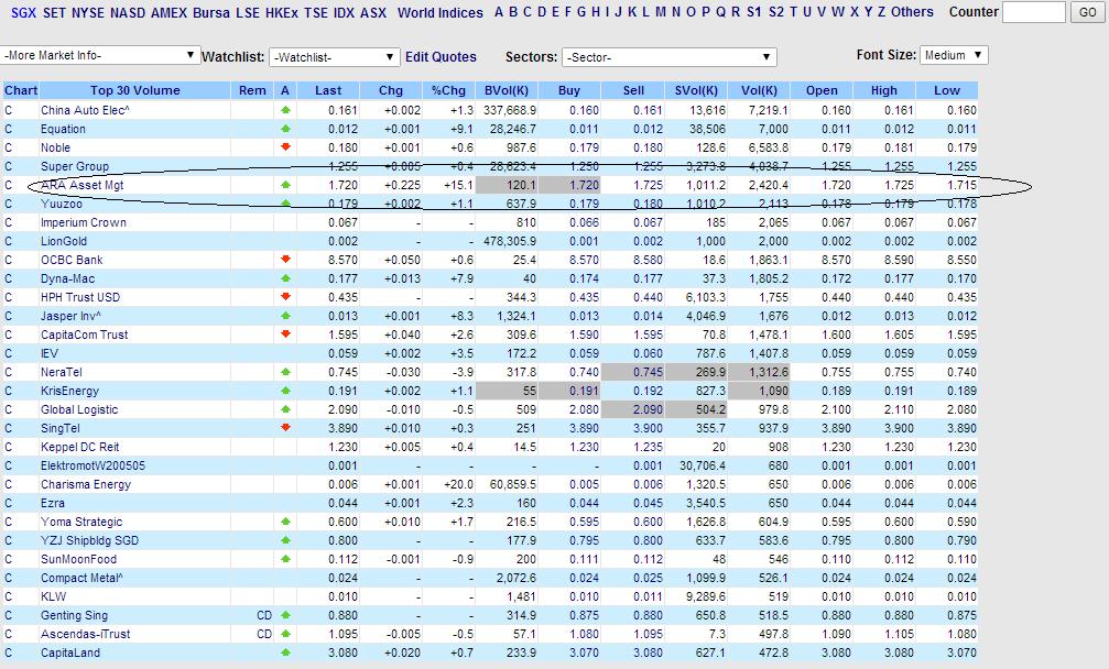 Stock Market Best-Kept Secrets: ARA Asset Management - Another ...