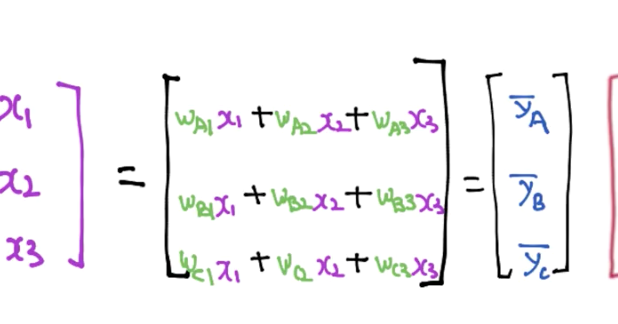 # ML : Softmax Classifier - Cost Function