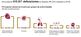 Blog de Geografía del profesor Juan Martín Martín: mayo 2018