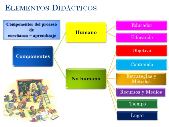 DIDÁCTICA GENERAL: MOMENTOS Y ELEMENTOS DE LA DIDÁCTICA DIDÁCTICA GENERAL: MOMENTOS Y ELEMENTOS DE LA DIDÁCTICA