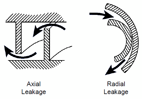 Scroll compressors | Air compressors