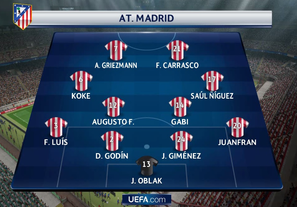 Final UEFA Champions League 2016 Madrid VS Atletico 3-1 (Prediction ...