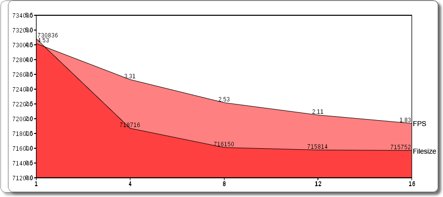 Multimedia Media Mash: x264 Settings Comparison - Reference and BFrames