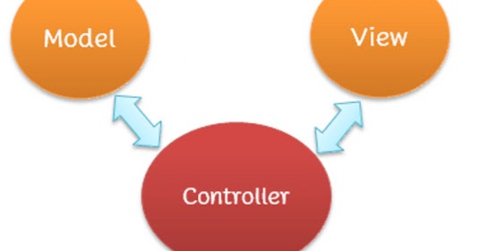 JAVA MVC_以MVC架構來進行Java GUI程式開發(一)_介面層邏輯和業務層邏輯的拆分