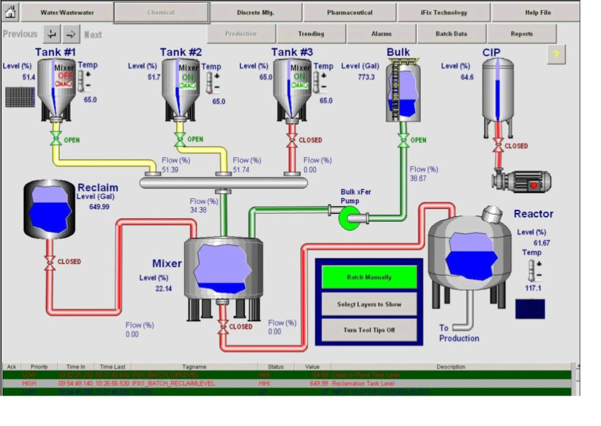 INSTRUMENTACION INDUSTRIAL UAN: INSTRUMENTACIÓN ELECTRONICA EN EL ...