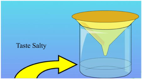 Science for Primary School ( Year 2): UNIT 7: MIXING THINGS