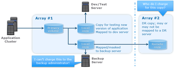 Discover Technology: EMC ViPR - SRM - Overview