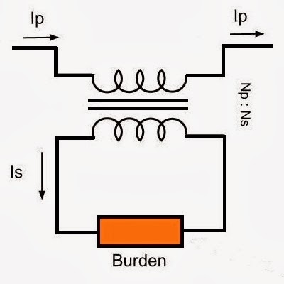 Burden Resistor Pada Current Transformers (CT) | Direktori Listrik