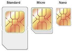 What Is Sim Card ? How Sim Card Work? What Is Sim Cloning ...