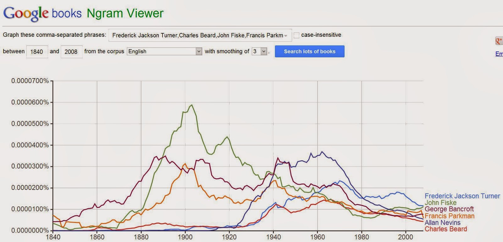 The Historical Society: Taking Google’s Ngram For a Spin