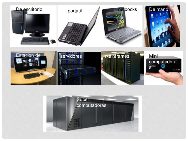 Tipos de Computadoras