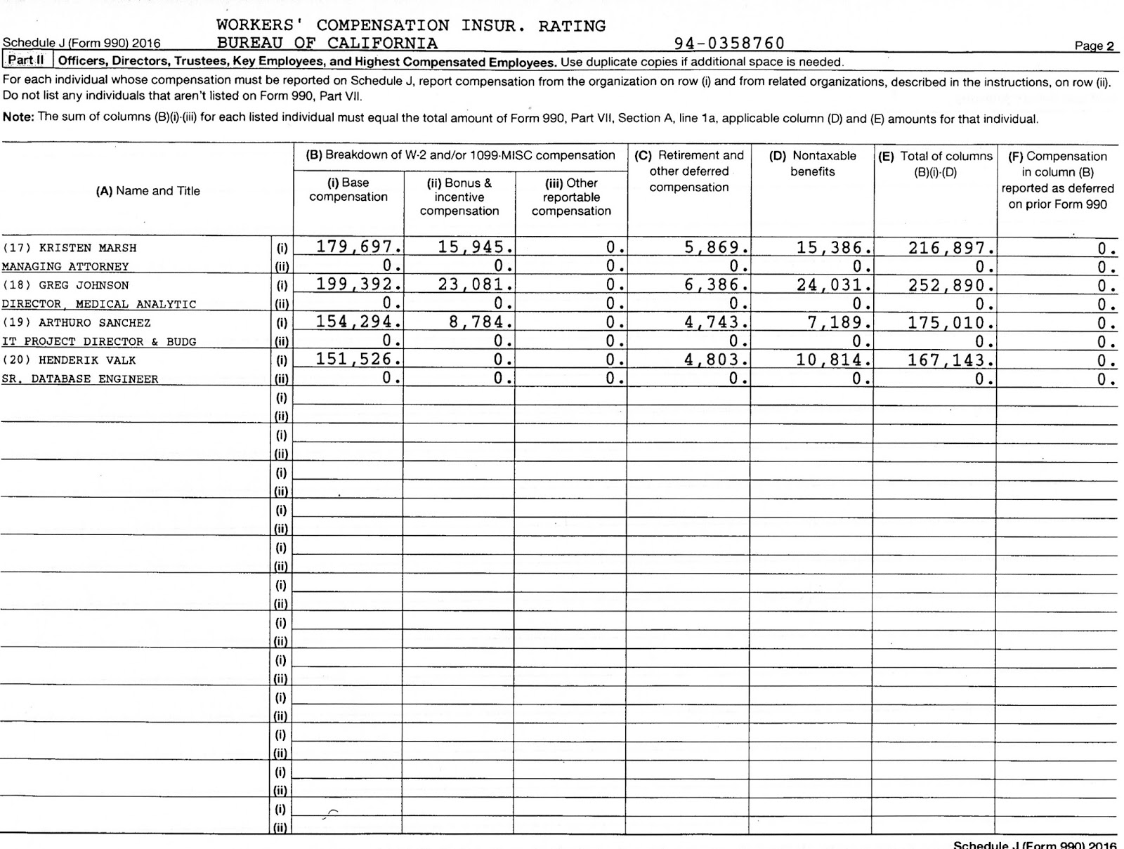 Bureau of Insurance Rating Workers Compensation: WCIRB 2016 Officers ...