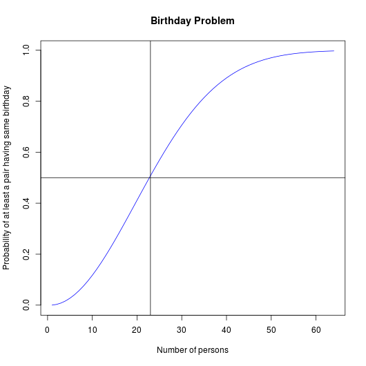 Thayumanavar's Blog: Probability Problems - The Monty Hall Problem and ...