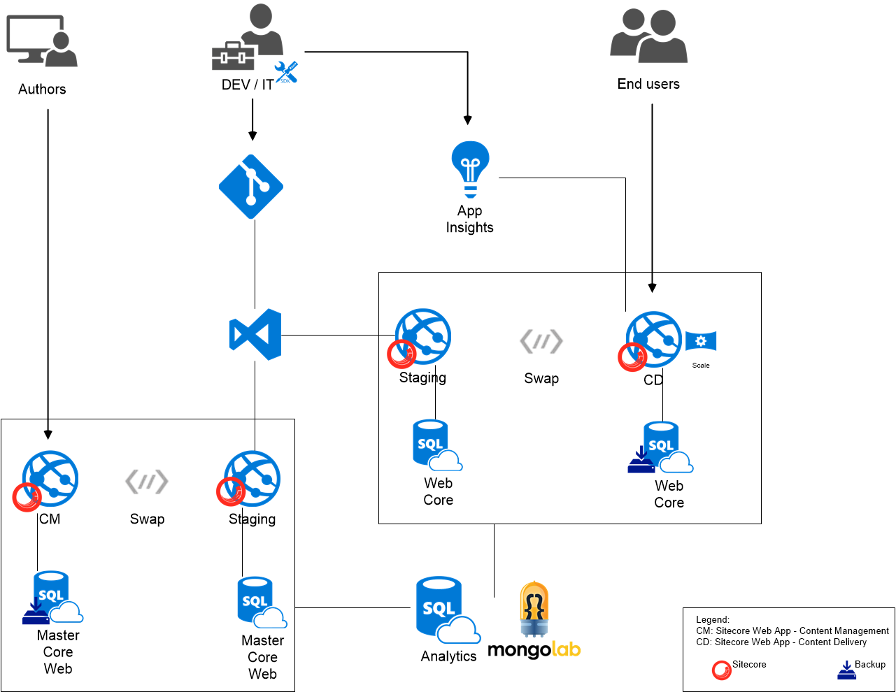 Sitecore Uml Diagram Images
