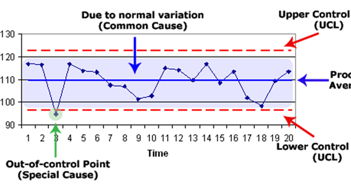 BELAJAR TEKNIK INDUSTRI: STATISTICAL PROCESS CONTROL (SPC)