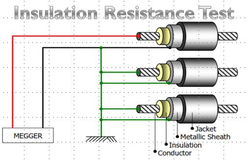 WAZIPOINT Engineering Science & Technology: Why Need Power Cable Test ...
