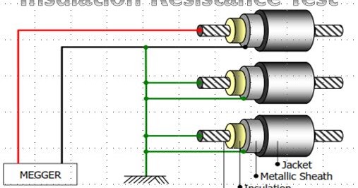 WAZIPOINT Engineering Science & Technology: Why Need Power Cable Test ...