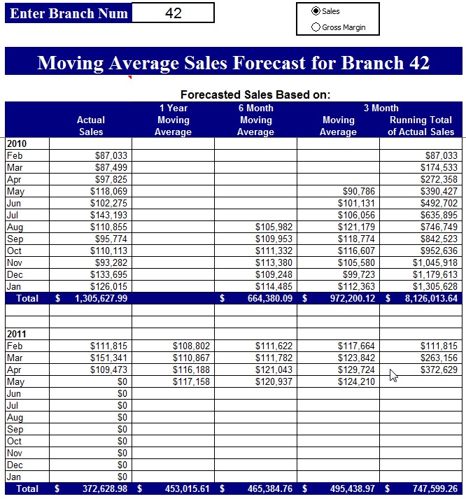 Using Excel with HD: Moving Average Sales Forecast