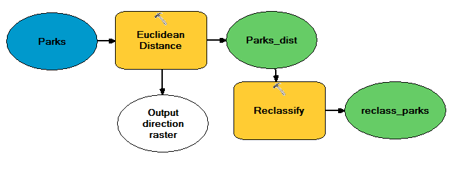UWEC Geography 337 GIS II: Raster Modeling