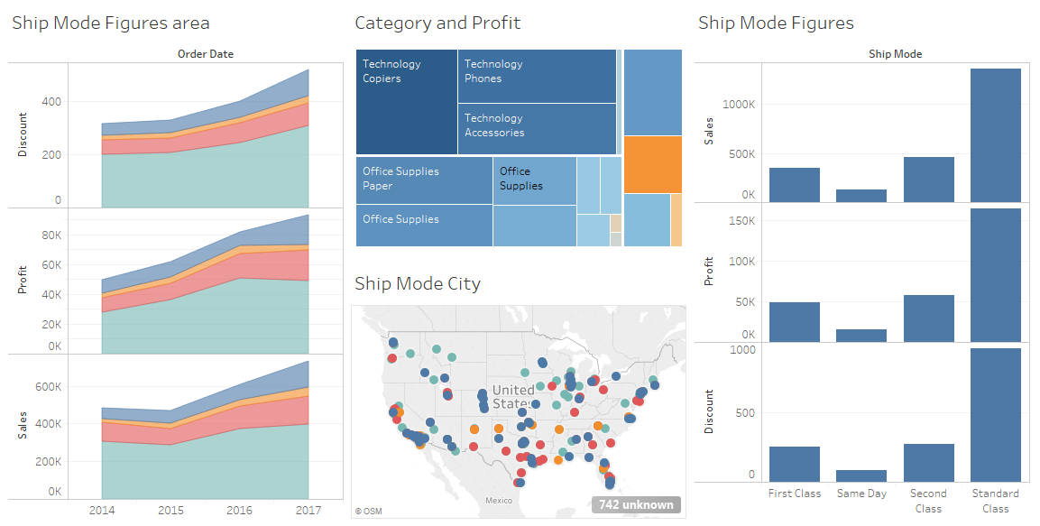 Class work: Data visualizations with Tableau 2