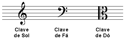 Contato, Experiência e Encanto: Teoria Musical - Claves Musicais