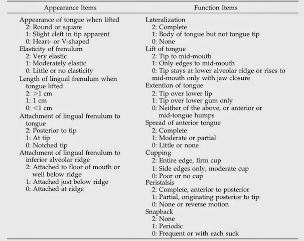 borstvoedingscentrumpantarhei: Toch weer de tongriem, deel 3
