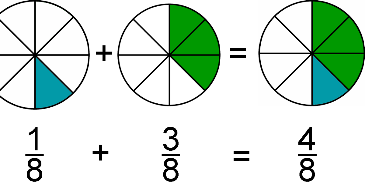 MATEMÁTICAS FÁCILES ED. PRIMARIA: Tema 1: Las Fracciones