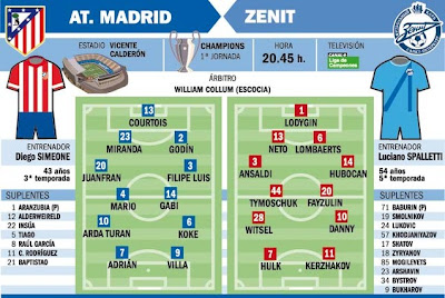 Spanish Football | Soccer | Sports Blog