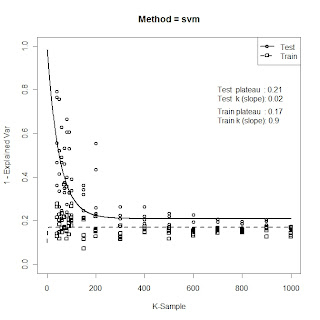 Model Exploration using K-sample Plot in Big Data | R-bloggers