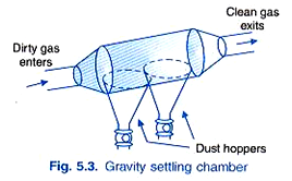 USE OF GRAVITATIONAL SETTLING CHAMBERS AND CYCLONES COLLECTORS FOR AIR ...